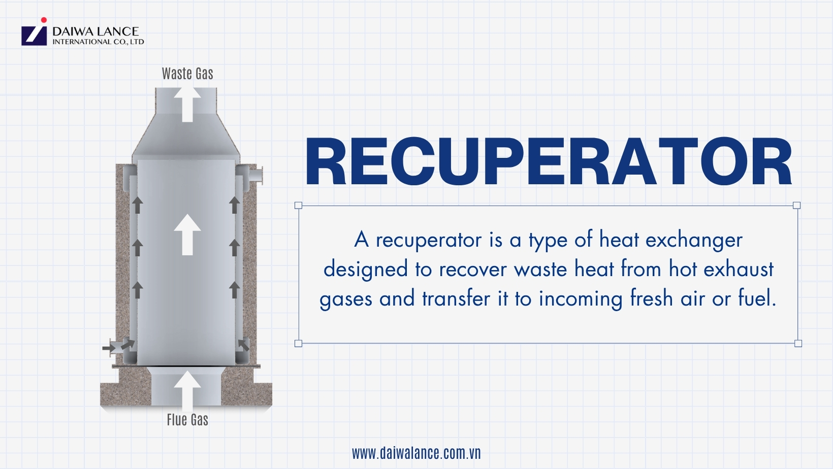 Recuperator